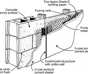 How To Find Stucco Netting Manufacturers? - Orange Wire
